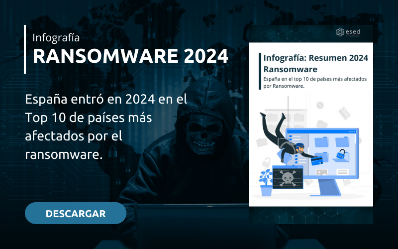 Resumen Ransomware 2024